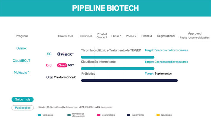 Science Biotech – Biotechnology for All