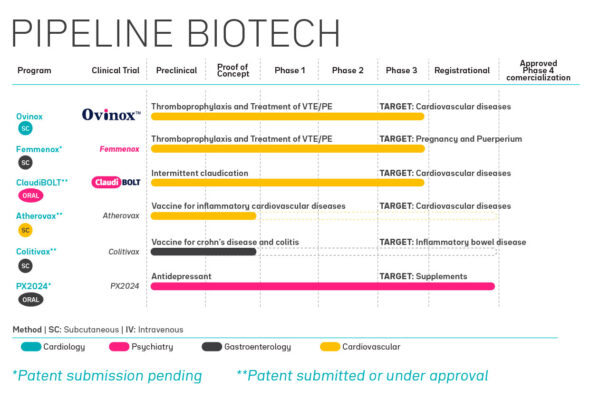 Home - English - Science Biotech